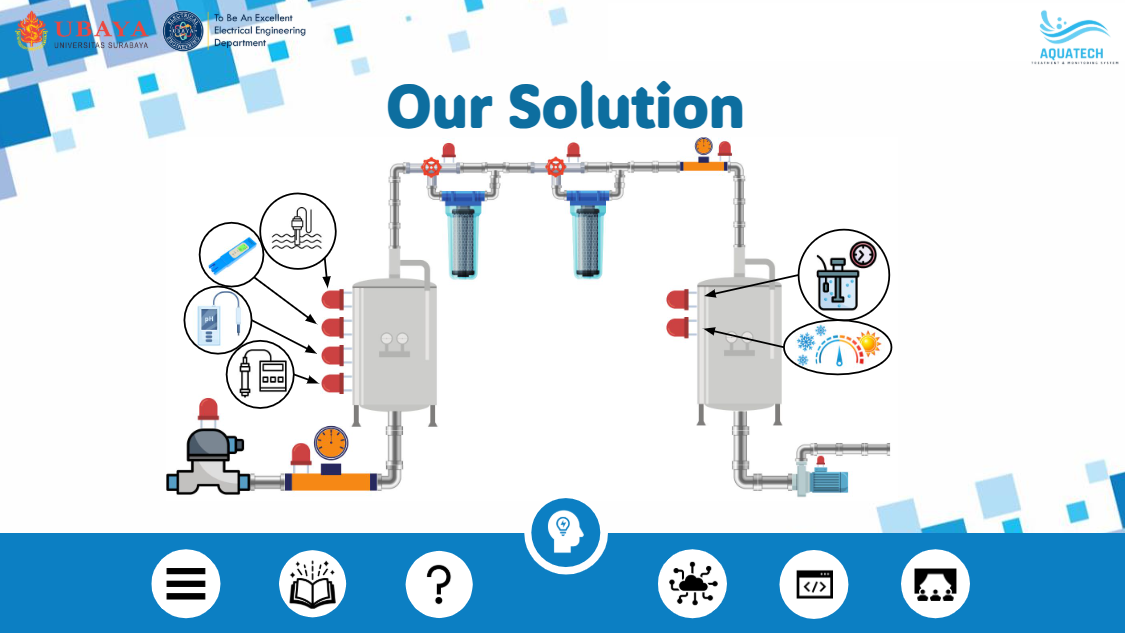 Smart Water Quality System | Teknik Elektro Universitas Surabaya