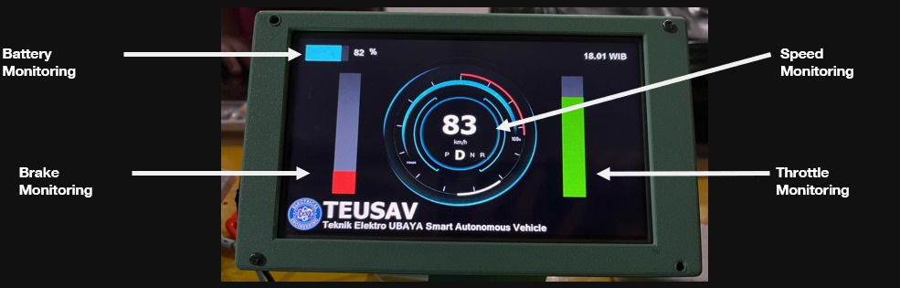 IoT Dashboard Autonomous Car | Teknik Elektro Universitas Surabaya